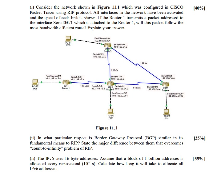 SOLVED: I consider the network shown in Figure 11.1, which was configured in CISCO Packet Tracer ...