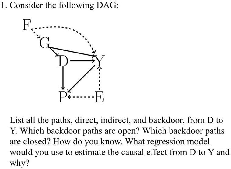 SOLVED: Consider the following DAG: List all the paths, direct ...