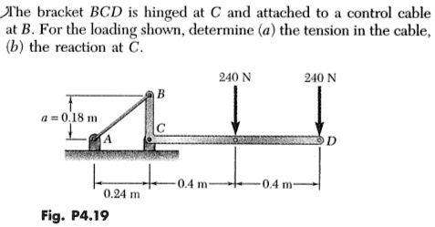 SOLVED: The bracket BCD is hinged at C and attached to a control cable at B. For the loading ...