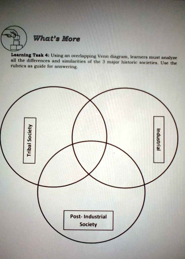 using overlapping venn diagram learners must analyze all the differences and similarities of the ...