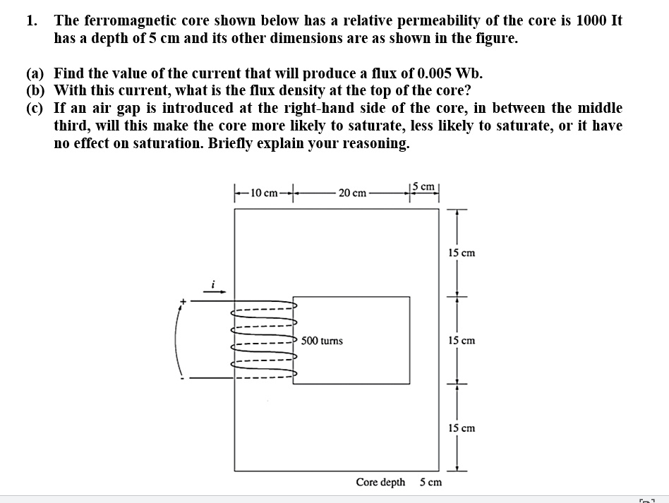 SOLVED: The ferromagnetic core shown below has a relative permeability of the core is 1000 It ...