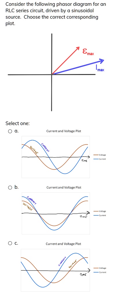SOLVED:Consider the following phasor diagram for an RLC series circuit ...