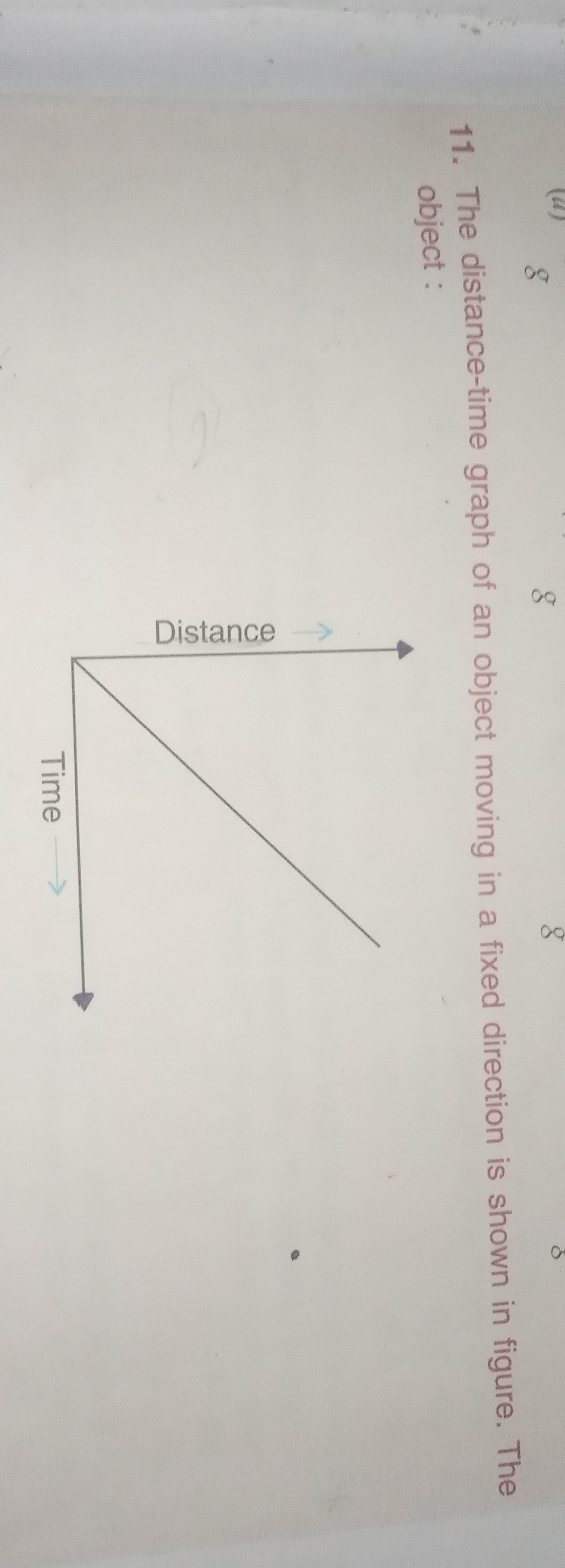 11 the distance time graph of an object moving in a fixed direction is shown in figure the object