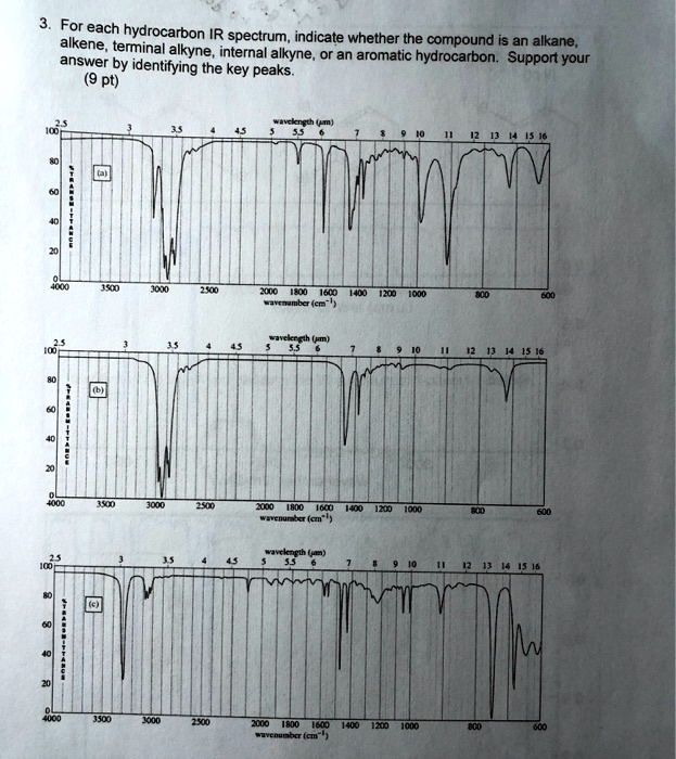 SOLVED:For each hydrocarbon IR alkene_ spectrum, indicate whether the ...