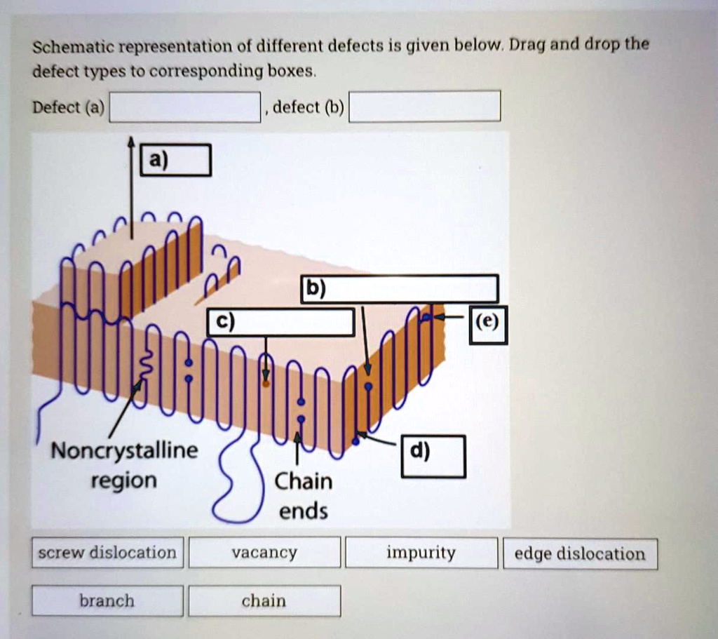 schematic representation of different defects is given below drag and ...