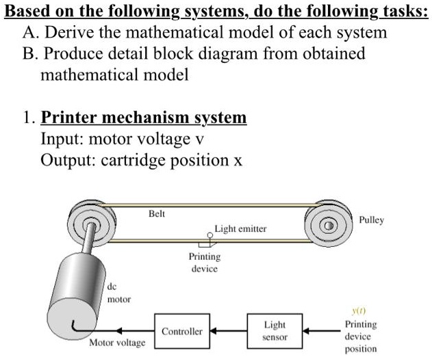 SOLVED: Printer mechanism system Input: motor voltage v Output: cartridge position x Belt Pulley ...