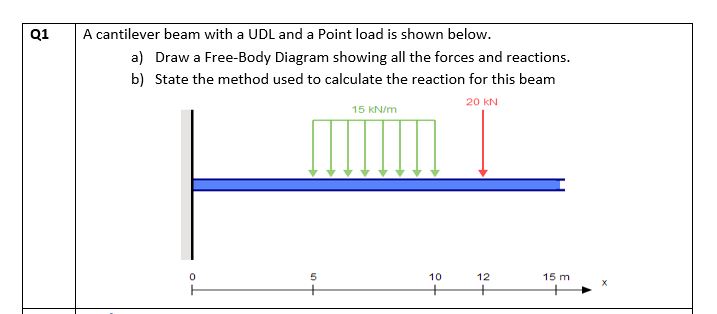 begintabularlll hline q1 a cantilever beam with a udl and a point load ...