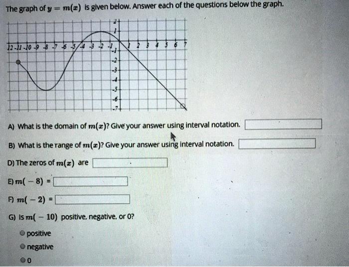 SOLVED: The graph of y = m(z) Is given below: Answer each of the questions below the graph; A ...