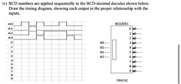 draw the timing diagraph correctly iv BCD numbers are applied sequentially to the BCD-decimal ...