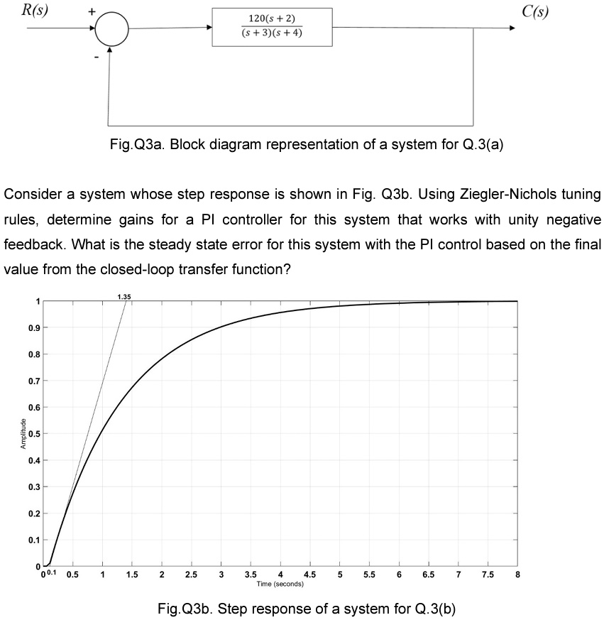VIDEO solution: 120(s + 2)^3(s + 4) Fig. Q3a: Block diagram representation of a system for Q.3(a ...