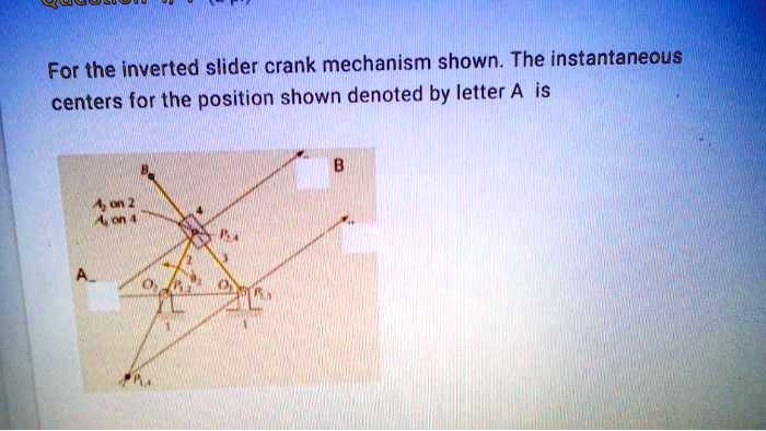 For the inverted slider crank mechanism shown. The instantaneous ...