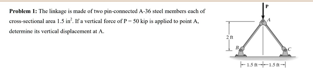 Problem 1: The linkage is made of two pin-connected A-36 steel members ...