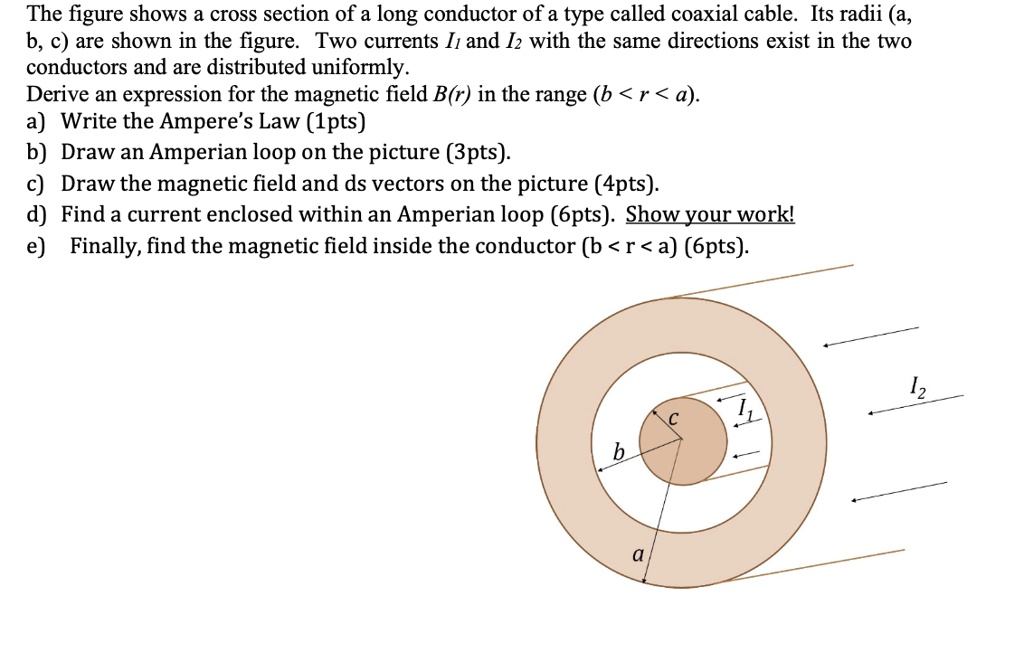 SOLVED: The figure shows a cross section of a long conductor of a type called coaxial cable. Its ...