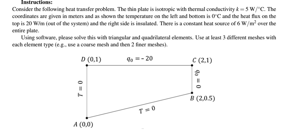 Consider the following heat transfer problem. The thin plate is isotropic with thermal ...