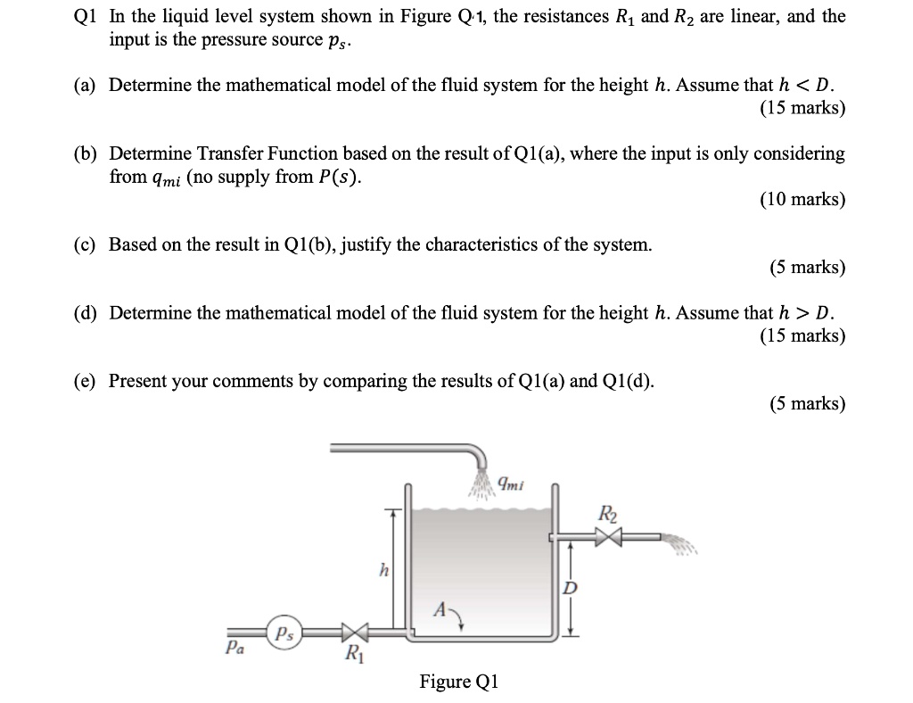 SOLVED: Q1: In the liquid level system shown in Figure Q1, the resistances R1 and R2 are linear ...