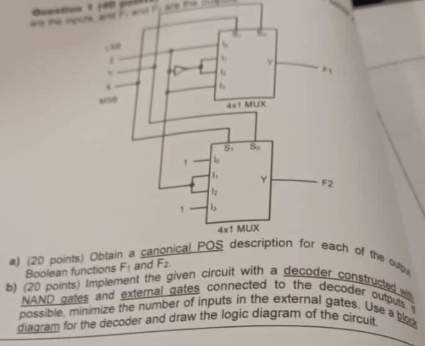 Solved Boolean Functions F1 And F2 Possible Minimize The Number Of Inputs In The External