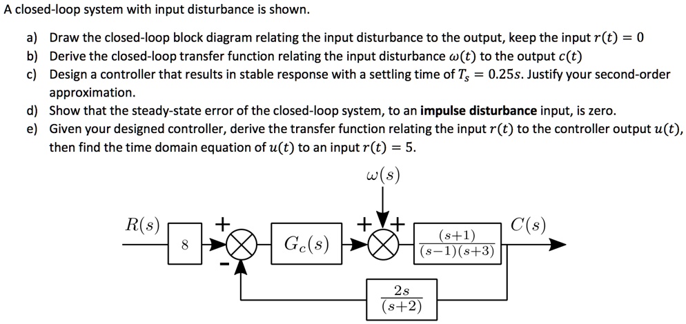 SOLVED: A closed-loop system with input disturbance is shown. Draw the closed-loop block diagram ...