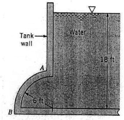 Tank wall Water 18 ft A 6 ft B