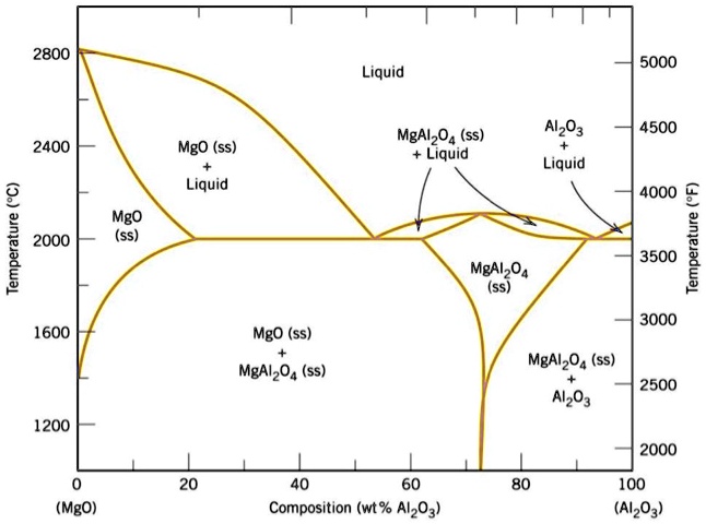 Mgo Al2o3 Phase Diagram - vrogue.co Mgo Al2o3 Phase Diagram - vrogue.co