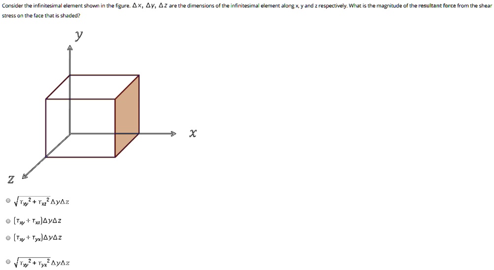 Consider the infinitesimal element shown in the figure. ?x, ?y, ?z are ...