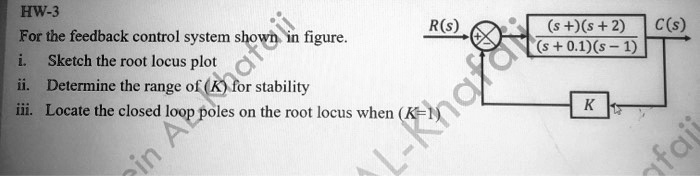 SOLVED: For the feedback control system shown in Figure I, sketch the root locus plot. Determine ...