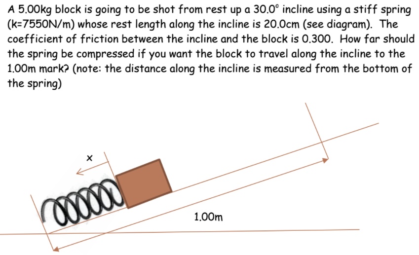 SOLVED: 5.00kg block is going to be shot from rest up a 30.08 incline using stiff spring (k ...