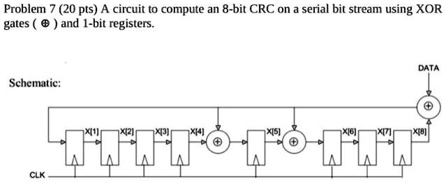 Problem 7 (20 pts) A circuit to compute an 8-bit CRC on a serial bit ...