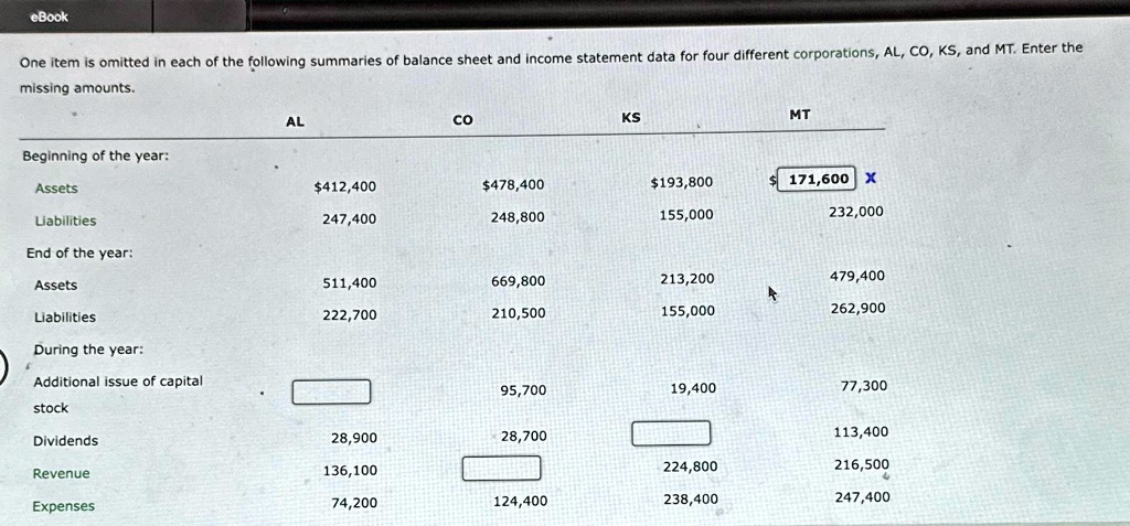 SOLVED: One item is omitted in each of the following summaries of balance sheet and income ...