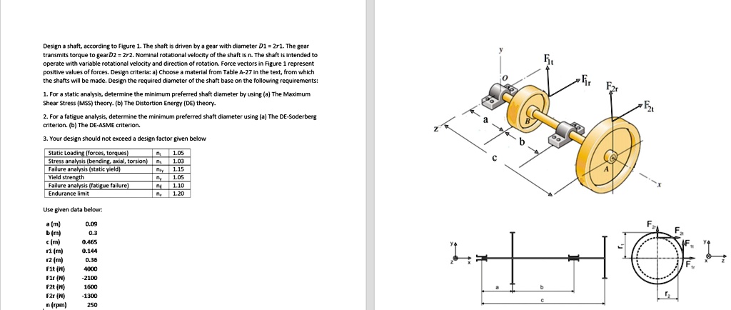 Design a shaft, according to Figure 1. The shaft is driven by a gear ...