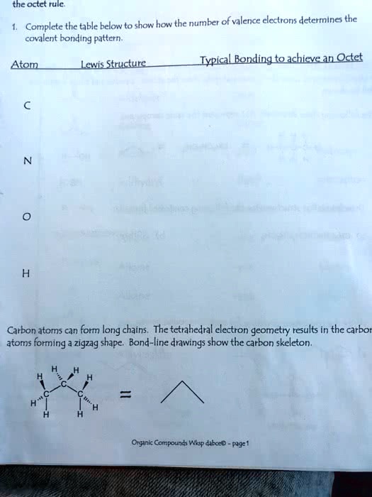 SOLVED: The octet rule. Complete the table below to show how the number of valence electrons ...