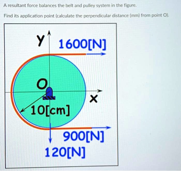 SOLVED: A resultant force balances the belt and pulley system in the figure Find its application ...