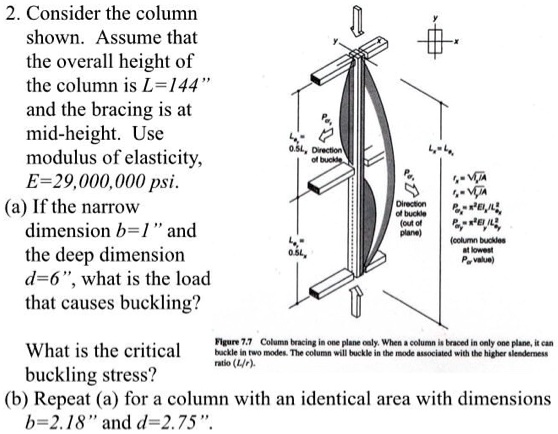 SOLVED: Consider the column shown. Assume that the overall height of ...