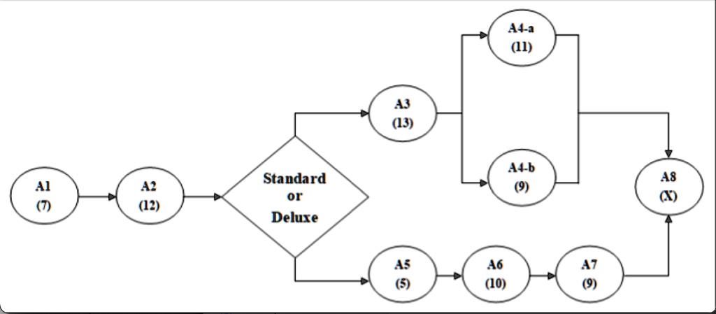 2 bills car wash offers two types of washes standard and deluxe the ...