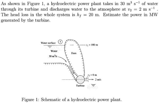 As shown in Figure 1, a hydroelectric power plant takes in 30 m^3/s of ...