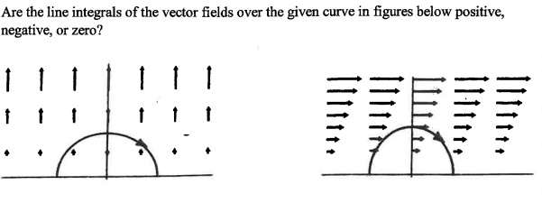 SOLVED: Are the line integrals of the vector fields over the given ...