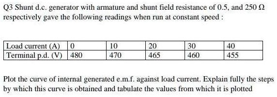Q3 Shunt d.c. generator with armature and shunt field resistance of 0.5 ...