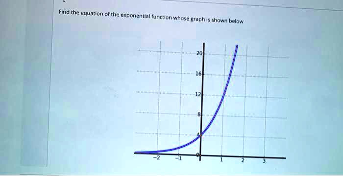 SOLVED: Find the equation of the exponential function whose Graph shown below
