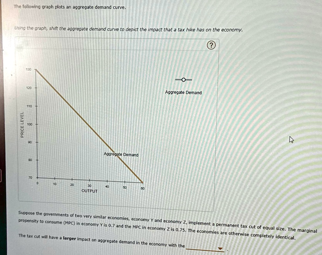 SOLVED: The following graph plots an aggregate demand curve. Using the graph, shift the ...