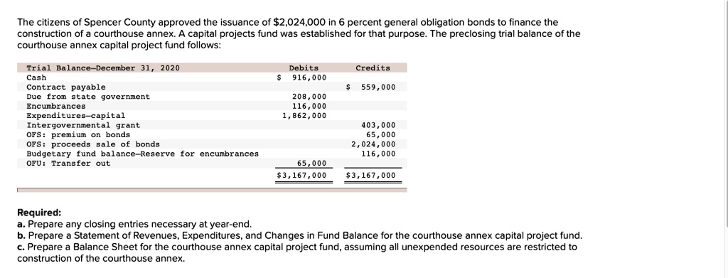 the citizens of spencer county approved the issuance of 2024000 in 6 ...