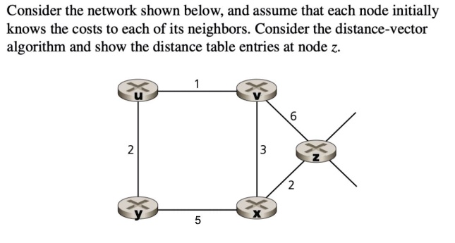 SOLVED: Consider the network shown below; and assume that each node ...