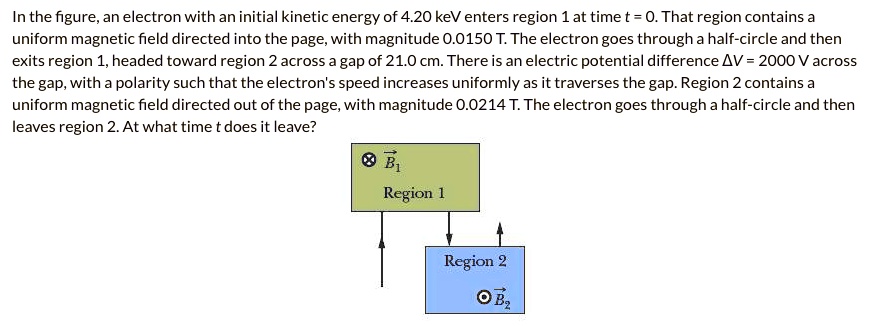 SOLVED: In the figure, an electron with an initial kinetic energy of 4.20 keV enters region 1 at ...