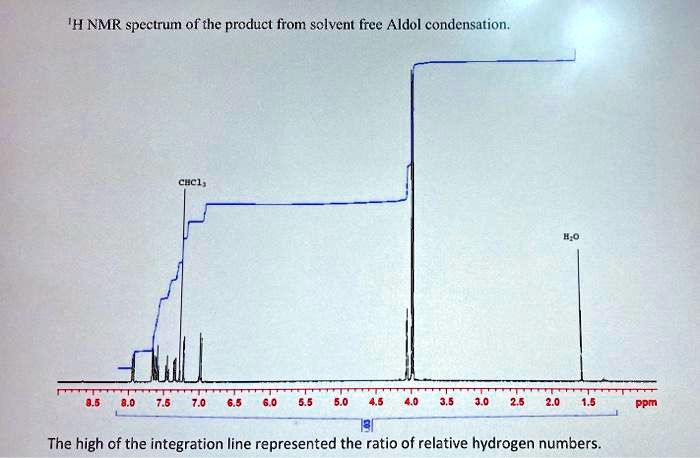 Solved List The Imortant Nmr Signals Integration For Each