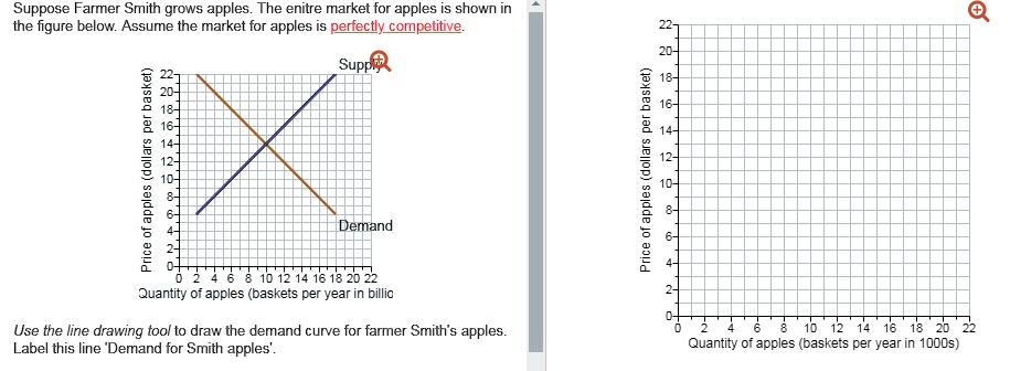 SOLVED: Suppose Farmer Smith grows apples. The entire market for apples ...
