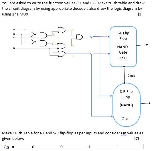 SOLVED: You are asked to write the function values (F1 and F2). Make a truth table and draw the ...