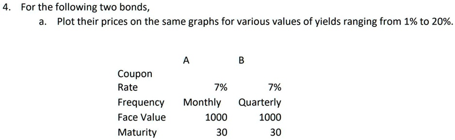 SOLVED: EXCEL For the following two bonds, Plot their prices on the ...