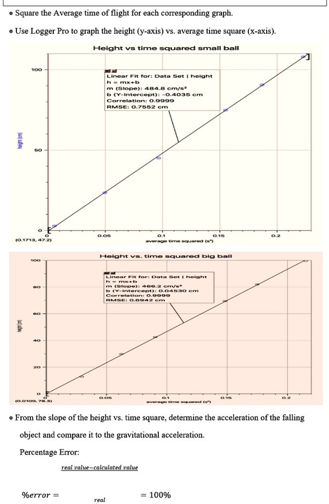 Square the Average time of flight for each corresponding graph. • Use ...