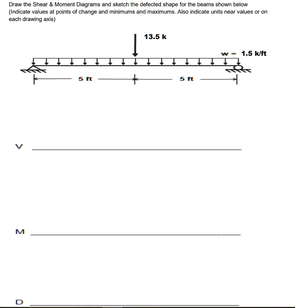 Draw the Shear Moment Diagrams and sketch the defected shape for the beams shown below (Indicate ...
