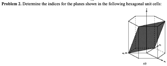 SOLVED: Determine the indices for the planes shown in the following ...