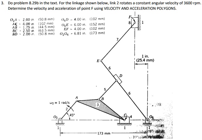 SOLVED: 3 Do problem 8.29b in the text.For the linkage shown below ...