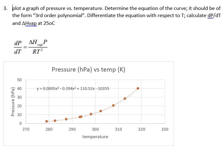 SOLVED: blot a graph of pressure vs temperature- Determine the equation of the curve; it should ...